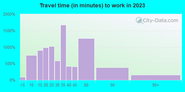 60131 Zip Code (Franklin Park, Illinois) Profile - homes, apartments ...