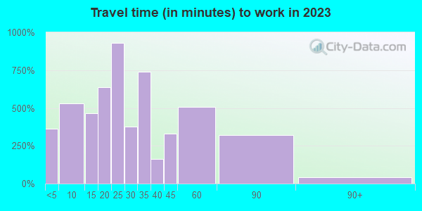 60143 Zip Code (Itasca, Illinois) Profile - homes, apartments, schools ...
