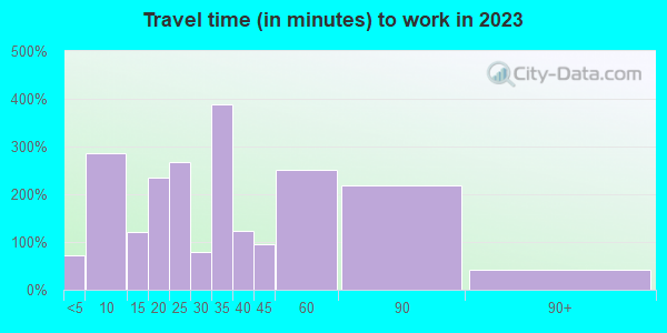 60151 Zip Code (Maple Park, Illinois) Profile - homes, apartments ...