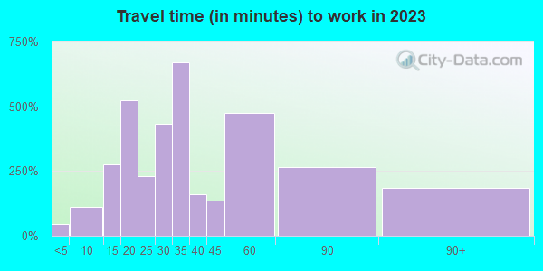 60162 Zip Code (Hillside, Illinois) Profile - homes, apartments ...