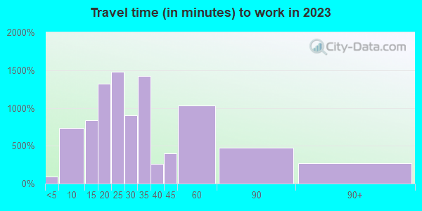 60164 Zip Code (Northlake, Illinois) Profile - homes, apartments ...