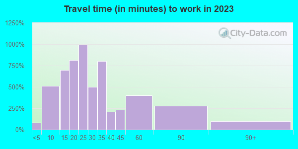 60173 Zip Code (Schaumburg, Illinois) Profile - homes, apartments ...