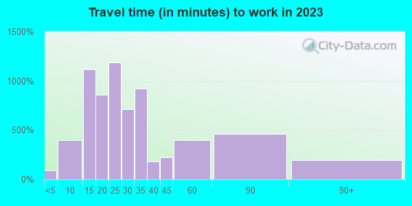 60191 Zip Code (Wood Dale, Illinois) Profile - homes, apartments ...