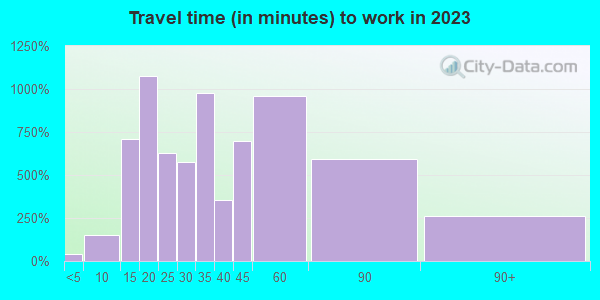 60192 Zip Code (Hoffman Estates, Illinois) Profile - homes, apartments ...