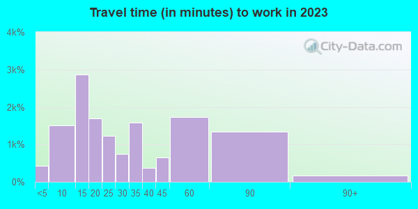 60201 Zip Code (Evanston, Illinois) Profile - homes, apartments ...