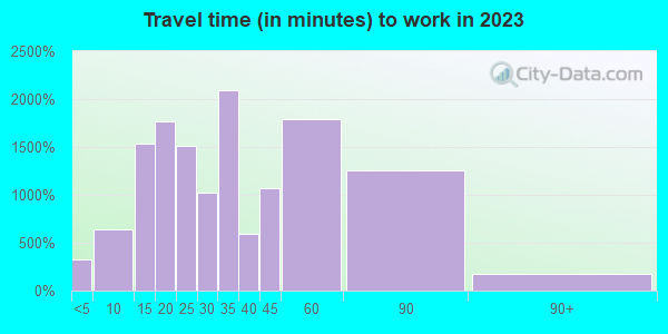 60202 Zip Code (Evanston, Illinois) Profile - homes, apartments ...
