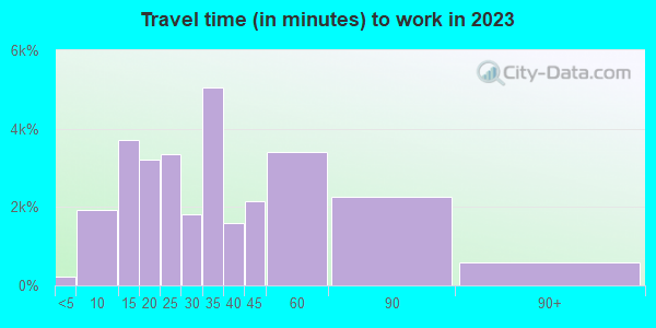 60402 Zip Code (Berwyn, Illinois) Profile - homes, apartments, schools ...