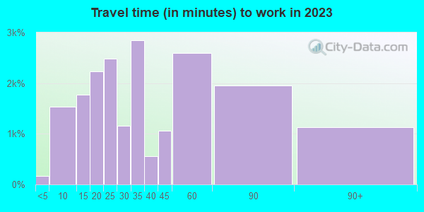 60411 Zip Code (Chicago Heights, Illinois) Profile - homes, apartments ...