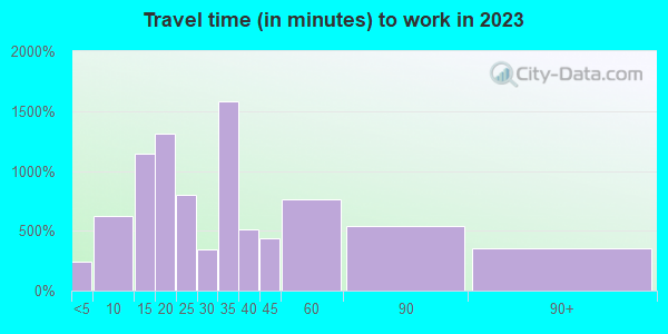 60426 Zip Code (Harvey, Illinois) Profile - homes, apartments, schools ...