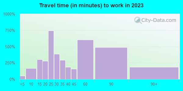 60428 Zip Code (Markham, Illinois) Profile - homes, apartments, schools ...