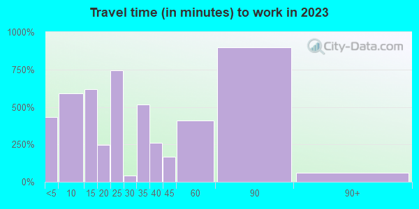 60429 Zip Code (Hazel Crest, Illinois) Profile - homes, apartments ...