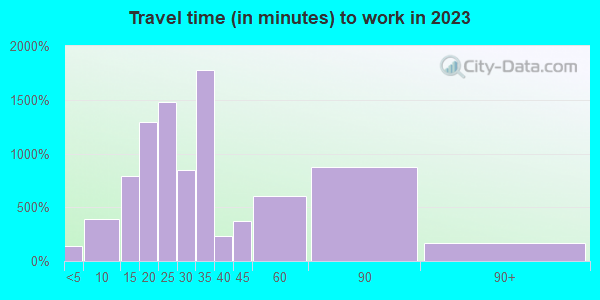 60432 Zip Code (Joliet, Illinois) Profile - homes, apartments, schools ...