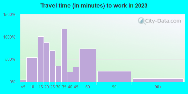 60433 Zip Code (Joliet, Illinois) Profile - homes, apartments, schools ...