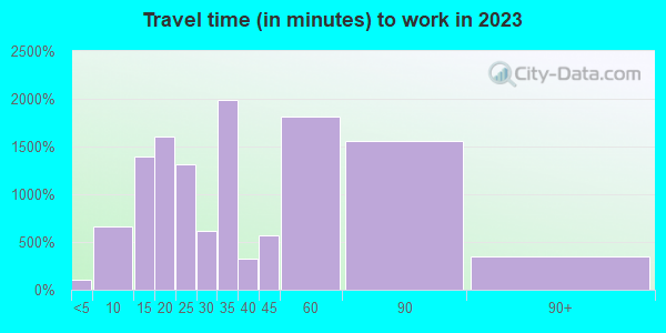 60438 Zip Code (Lansing, Illinois) Profile - homes, apartments, schools ...