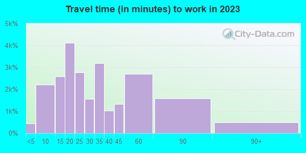 60440 Zip Code (Bolingbrook, Illinois) Profile - homes, apartments ...