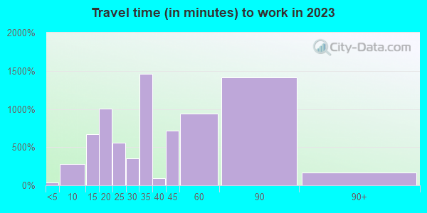 60443 Zip Code (Matteson, Illinois) Profile - homes, apartments ...
