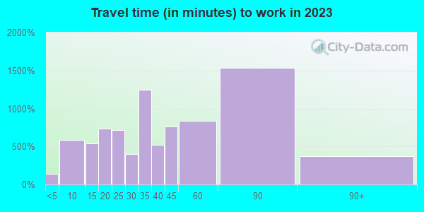 60473 Zip Code (South Holland, Illinois) Profile - homes, apartments ...