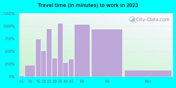 60478 Zip Code (Country Club Hills, Illinois) Profile - homes ...