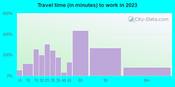 60484 Zip Code (University Park, Illinois) Profile - homes, apartments ...