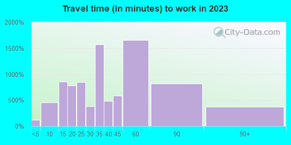 60491 Zip Code (Homer Glen, Illinois) Profile - homes, apartments ...