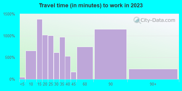 60502 Zip Code (Aurora, Illinois) Profile - homes, apartments, schools ...