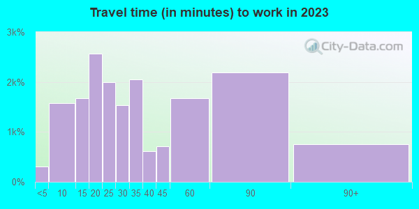 60504 Zip Code (Aurora, Illinois) Profile - homes, apartments, schools ...