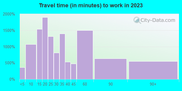 60510 Zip Code (Batavia, Illinois) Profile - homes, apartments, schools ...