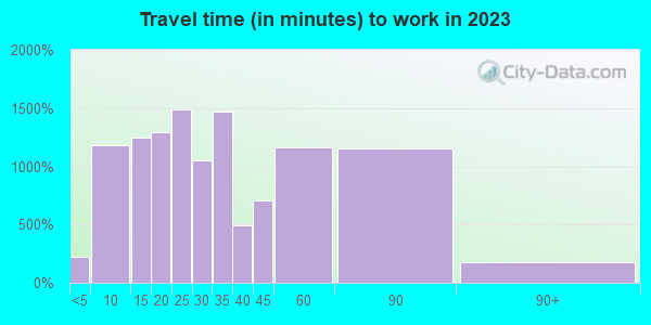 60527 Zip Code (Burr Ridge, Illinois) Profile - homes, apartments ...