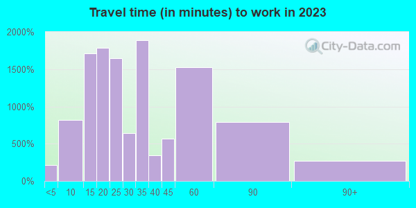60532 Zip Code (Lisle, Illinois) Profile - homes, apartments, schools ...
