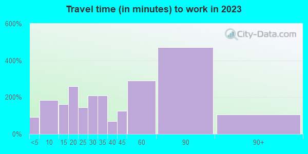 60552 Zip Code (Somonauk, Illinois) Profile - homes, apartments ...