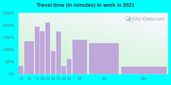 60563 Zip Code (Naperville, Illinois) Profile - homes, apartments ...