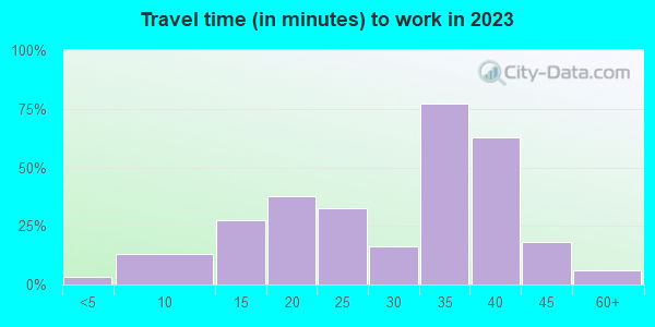 60604 Zip Code (Chicago, Illinois) Profile - homes, apartments, schools ...