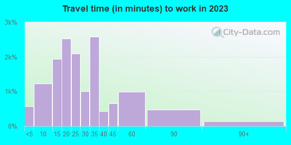 60607 Zip Code (Chicago, Illinois) Profile - homes, apartments, schools ...
