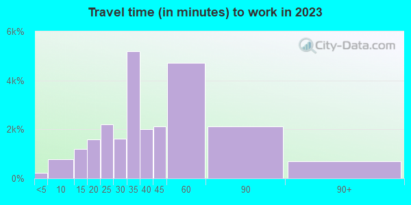 60613 Zip Code (Chicago, Illinois) Profile - homes, apartments, schools ...