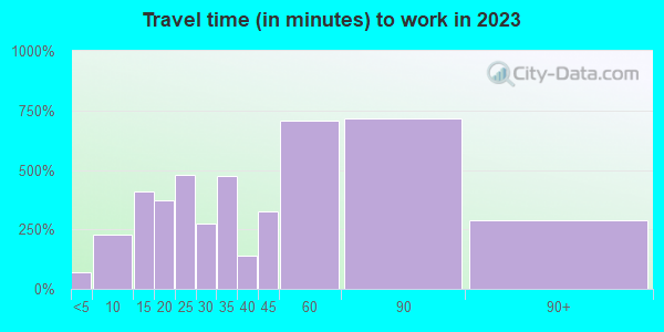 60633 Zip Code (Chicago, Illinois) Profile - homes, apartments, schools ...