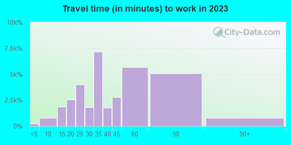 60634 Zip Code (Chicago, Illinois) Profile - homes, apartments, schools ...
