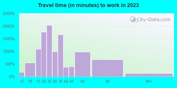 60642 Zip Code (Chicago, Illinois) Profile - homes, apartments, schools ...