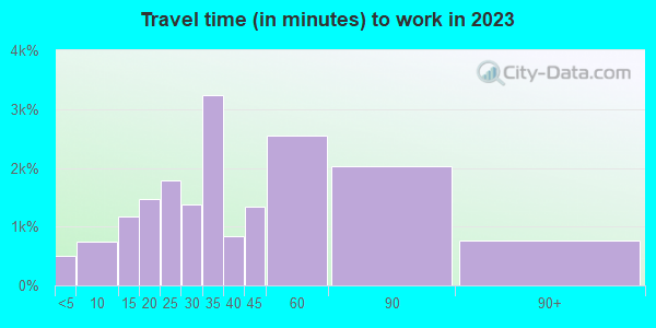 60643 Zip Code (Chicago, Illinois) Profile - homes, apartments, schools ...