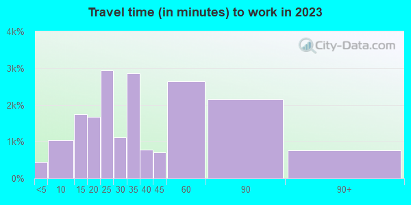 60645 Zip Code (Chicago, Illinois) Profile - homes, apartments, schools ...