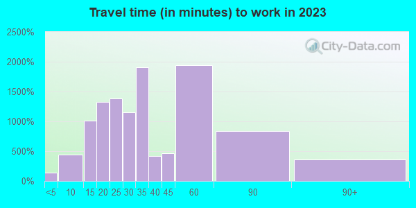 60646 Zip Code (Chicago, Illinois) Profile - homes, apartments, schools ...