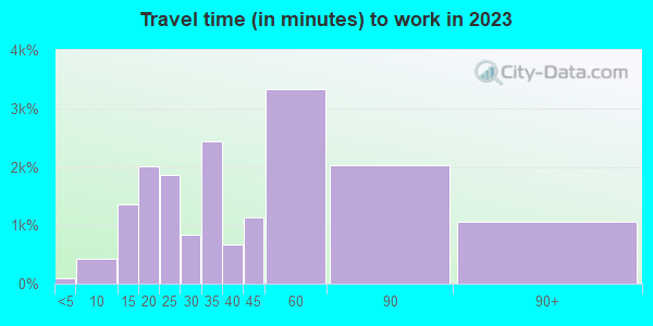 60652 Zip Code (Chicago, Illinois) Profile - homes, apartments, schools ...