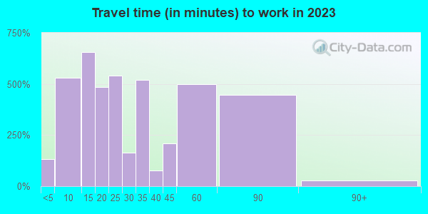 60712 Zip Code (Lincolnwood, Illinois) Profile - homes, apartments ...