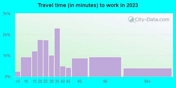 60714 Zip Code (Niles, Illinois) Profile - homes, apartments, schools ...