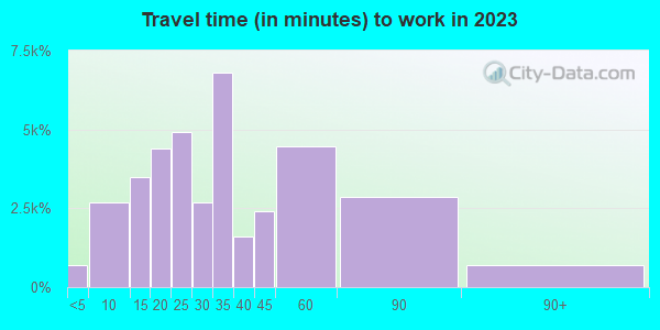 60804 Zip Code (Cicero, Illinois) Profile - homes, apartments, schools ...
