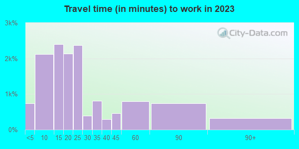 60901 Zip Code (Kankakee, Illinois) Profile - homes, apartments ...
