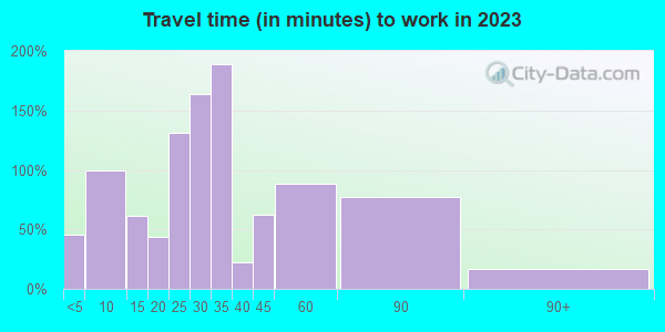 60927 Zip Code (Clifton, Illinois) Profile - homes, apartments, schools ...