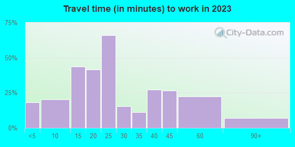 60952 Zip Code (Melvin, Illinois) Profile - homes, apartments, schools ...