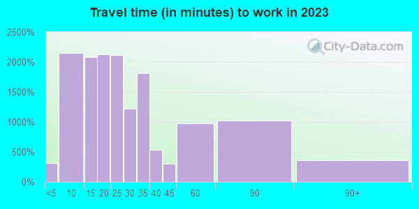 61008 Zip Code (Belvidere, Illinois) Profile - homes, apartments ...