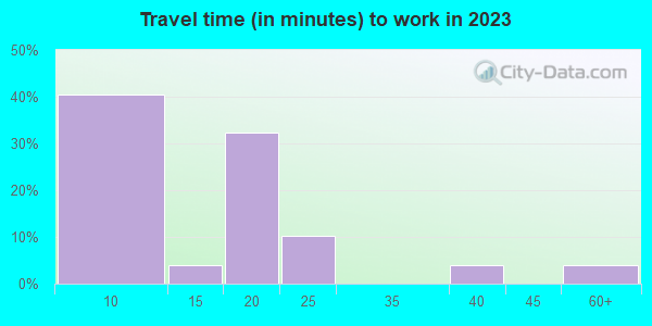 61044 Zip Code (Illinois) Profile - homes, apartments, schools ...