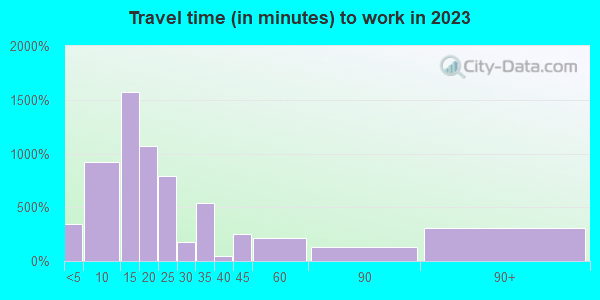 61104 Zip Code (Rockford, Illinois) Profile - homes, apartments ...